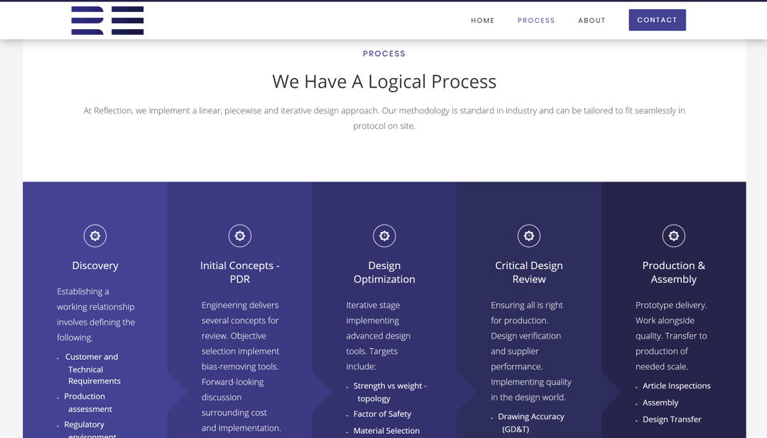 Reflection Engineering - Grind Branding